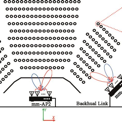 The System Model For A Mmwave Noma Network In A Venue Download Scientific Diagram