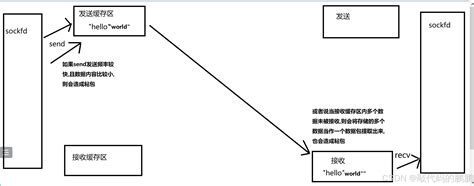 网络编程(tcp网络模型)tcp编程模型 Csdn博客 网络编程(tcp网络模型)tcp编程模型 Csdn博客