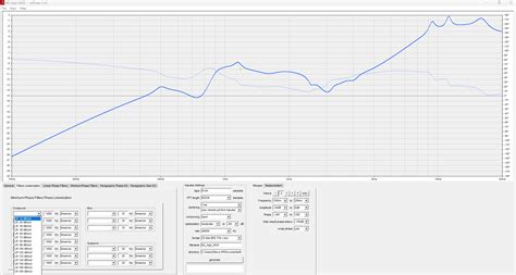 active dsp converting minimum phase to linear phase filters general