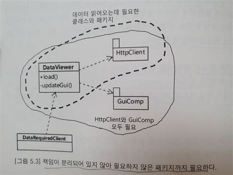 Github Squad Oop Study Chapter Object Oriented Solid Feat