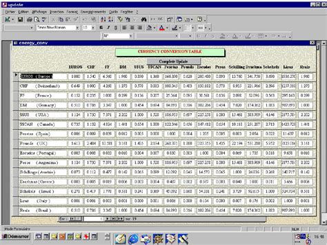 The Currency Conversion Table Download Scientific Diagram