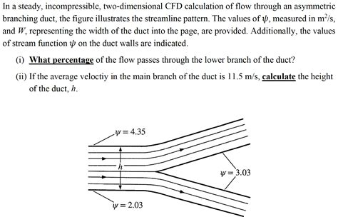 Solved In A Steady Incompressible Two Dimensional CFD Chegg