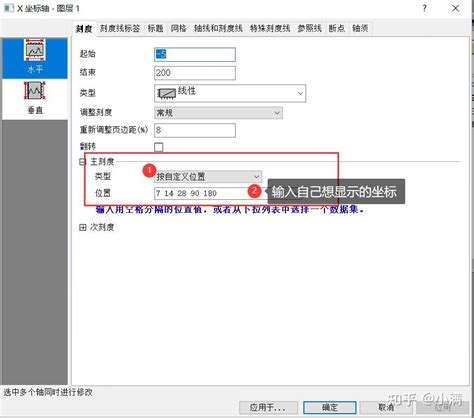 origin坐标轴刻度设置 复合图形 双Y轴 知乎