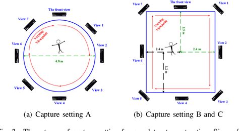 Figure 2 From A Large Scale Varying View Rgb D Action Dataset For