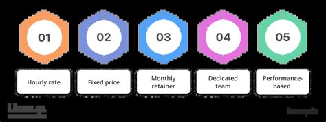 Top 8 Sites To Hire Django Developers Application And Software Development Company Limeup