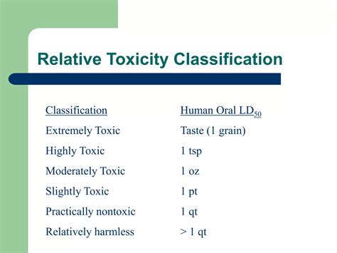 Toxicology Pptx