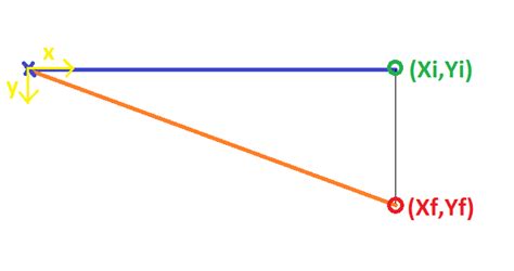 Html Skew Function In Depth Stack Overflow