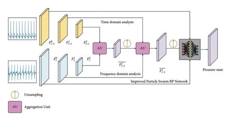Psychological Stress Detection Method Under The Particle Swarm Download Scientific Diagram