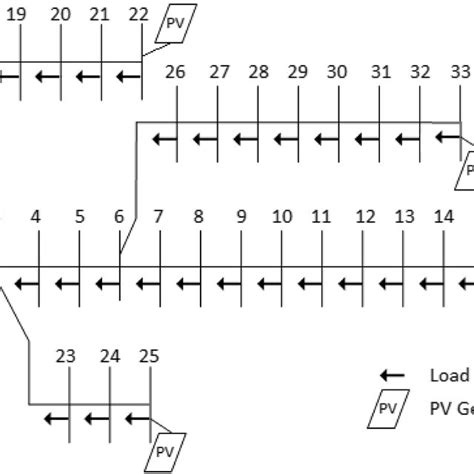 topology of ieee 33‐node system download scientific diagram