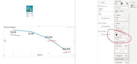 Solved Dynamic Format String Works But Not On Y Axis Microsoft