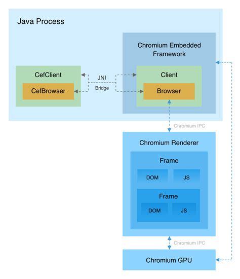 Jxbrowser And Jcef