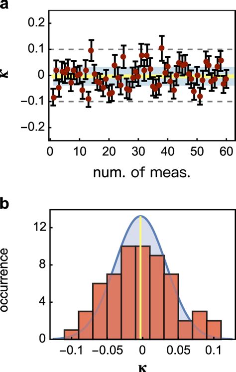 Measurement Of High Order Interference In The D Path Interferometer A Download Scientific