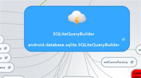 SQLiteQueryBuilder Android Database Sqlite SQLit MindMeister Mind Map