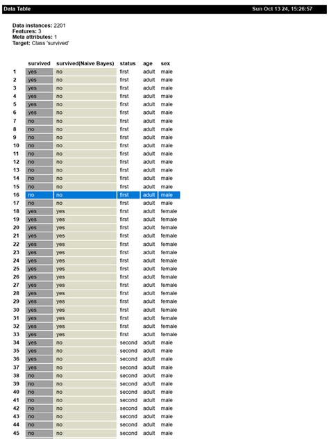 Data Table Titanicdataset Pdf