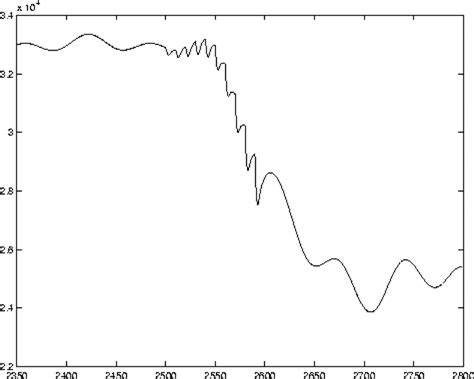 Drag D Trajectory With A Smooth Change In The Parameter Download Scientific Diagram