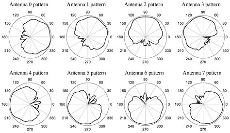 Sensors Free Full Text Two Stage Fast Doa Estimation Based On