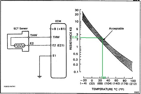 Testing ECT Engine Coolant Tempt Sensor OHM Reading Confusion YotaTech Forums