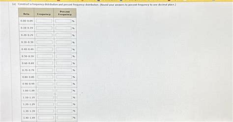 Solved A Construct A Frequency Distribution And Percent Chegg