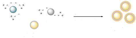 Hydrothermal Synthesis Of Zis Nanocomposites Anton Paar