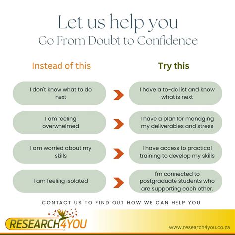 Research4you On Linkedin Research Community Training Freeresources Phd Masters