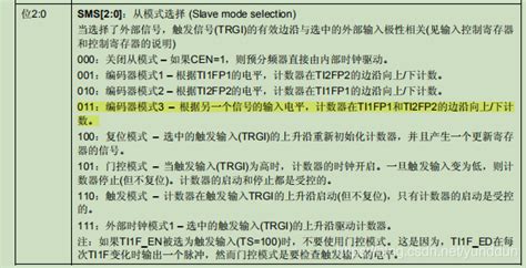 stm32 tim定时器编码器模式 timx smcr csdn博客