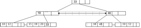 Solved For The Tree A If The Size Of The Nodes Cannot Be Chegg Com