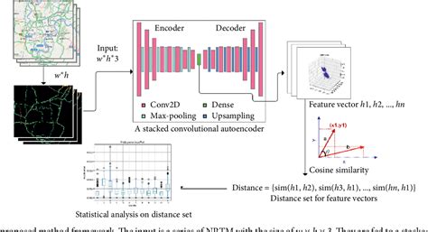 Figure 2 From How To Identify Patterns Of Citywide Dynamic Traffic At A Low Cost An In Depth