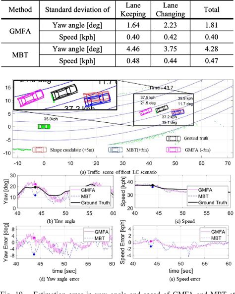 Figure 10 From Moving Object Detection And Tracking Based On