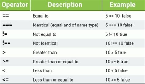 Java Script