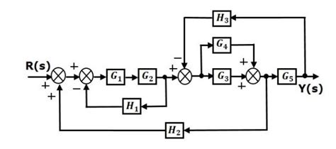 solved reduce the above block diagram find 𝑌 𝑆 𝑅 𝑆
