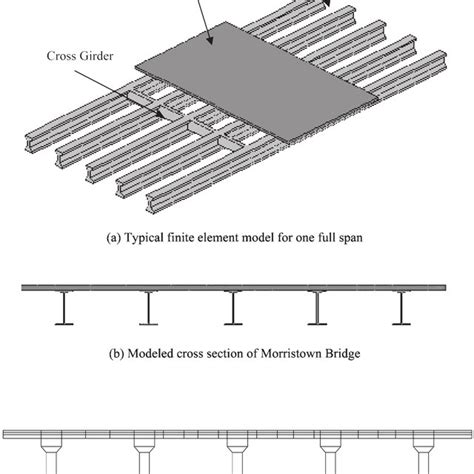 Finite Element Modeling Of The Bridges Download Scientific Diagram