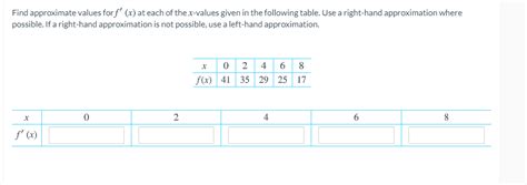 Solved Find Approximate Values Forfx At Each Of The