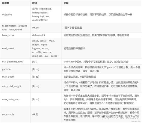 3 xgboost xgboost损失函数 csdn博客