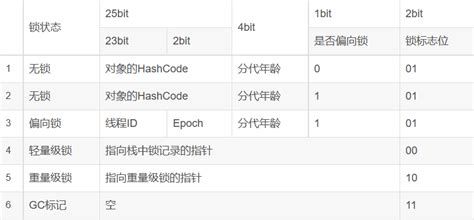 synchronized锁升级原理 阿里云开发者社区