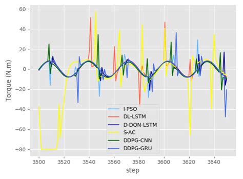 Jmse Free Full Text Auv Collision Avoidance Planning Method Based