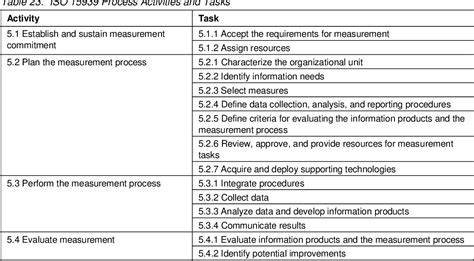 Figure 1 From Measuring Operational Resilience Using The Cert