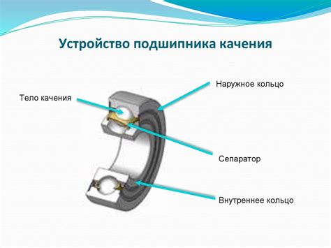 Подшипники скольжения и качения - презентация онлайн