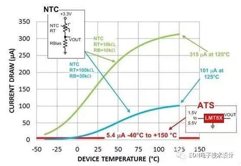 热敏电阻与模拟温度传感器大不同 微波eda网