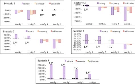 Figure 1 From Data Adaptable Modeling And Optimization For Runtime Adaptable Systems Semantic