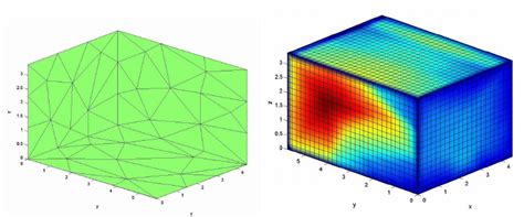 The Interpolation Mesh And The Vibration Distribution Used For Download Scientific Diagram