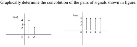 Solved Graphically determine the convolution of the pairs of | Chegg.com