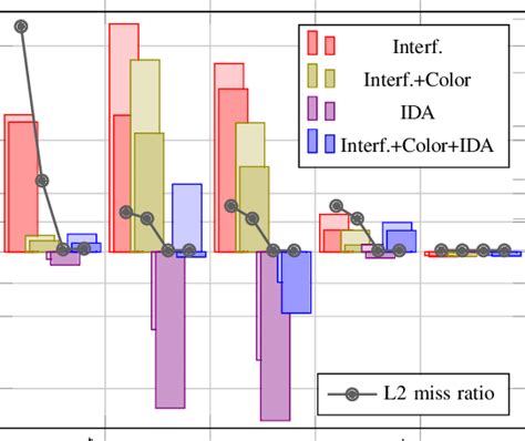 Real Benchmark Results Average And Maximum Execution Time Strong Vs