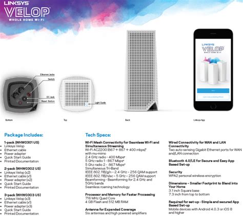 Linksys Enters Mesh Wi Fi Market With Velop Whole Home Wi Fi Expands Max Stream Lineup