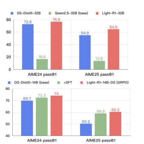 Math Problems And Reasoning Answers Light R1 Sft Kaggle