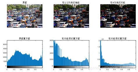 数字图像处理（二）——matlab实现灰度变换及直方图修正计算 数字图像处理matlab实验灰度 csdn博客
