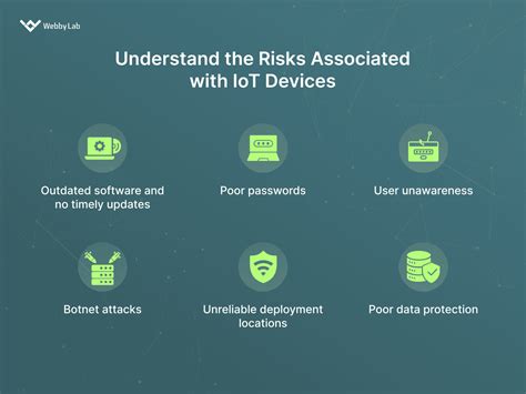 steps of ensure secure communication in iot devices webbylab