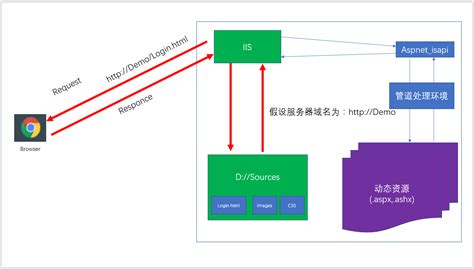 浅谈aspnet Mvc运行过程 Csdn博客