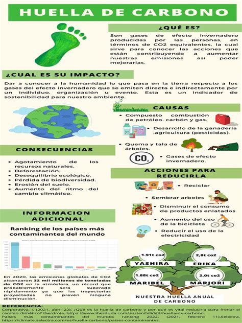 Infografia Huella De Carbono Pdf