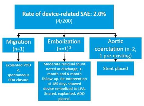 Amplatzer Piccolo Occluder