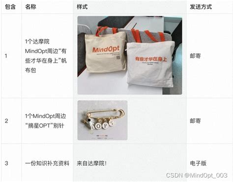 MindOpt对于混合整数线性规划问题如何建模优化 python语言 MindOpt 的博客 CSDN博客